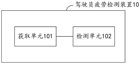 Driver Fatigue Detection Device And Method Eureka Patsnap