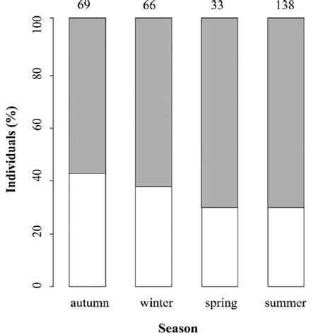 Smoothing Curve Obtained By A Generalized Additive Model Using Data