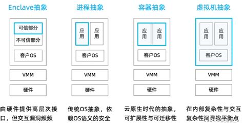 可信执行环境tee 可信执行环境 远程认证 csdn博客