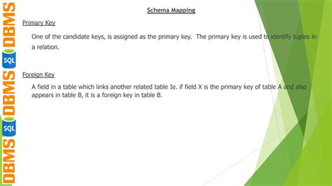 Solution Schema Mapping Studypool