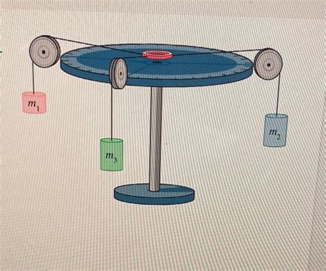 Solved A Laboratory Exercise On The Concept Of Static Chegg