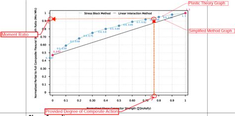 aisc composite beam design skyciv engineering
