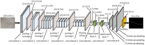 Tunnel Crack Detection Method and Crack Image Processing Algorithm Based on Improved Retinex and ...