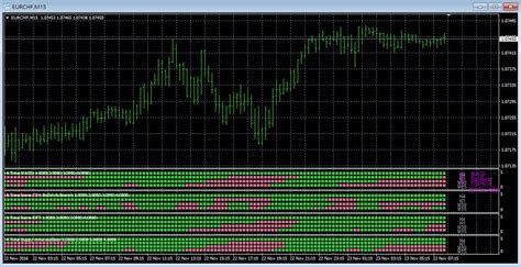 Is It Possible To Combine 4 Different Indicators In The Same Subwindows Mql4 And Metatrader 4
