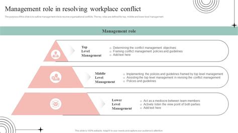 Management Role In Resolving Common Conflict Scenarios And Strategies To Mitigate Ppt Template