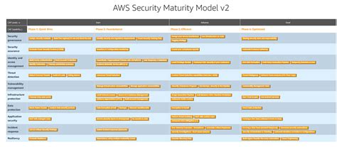How To Secure Aws Ec2 Instances Securing Aws Ec2 Instances Involves By Shahed Kazi Medium
