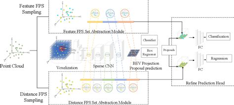 Figure 2 From Multi Scale Keypoints Feature Fusion Network For 3d