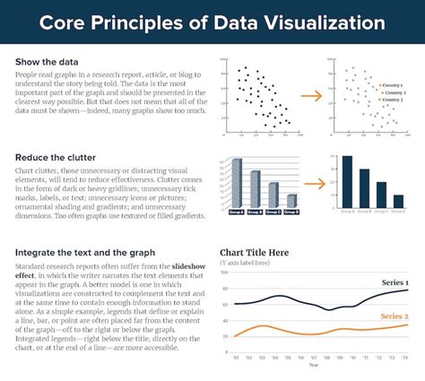 Core Principles Of Data Visualization Cheatsheet Policyviz