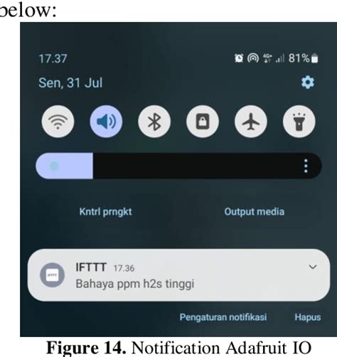 Figure 1 From Iot Based Hydrogen Sulfide Monitoring At Pt Pertamina Geothermal Energy On Lumut
