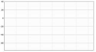 Python Adding QGraphicsLineItem To Scene View In Pyqt Pyqtgraph Stack Overflow