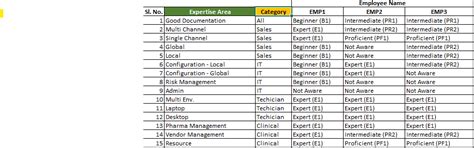 Solved Count Of Multiple Rows Microsoft Fabric Community