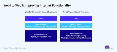 in web3 what s permissible under securities and derivatives laws