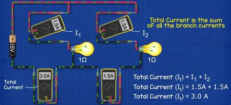 Total Current Final The Engineering Mindset