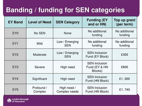 Primary Partnership Headteachers Meeting Ppt Download