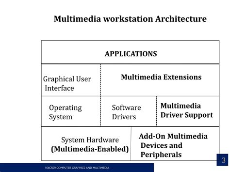 Multimedia System Architecture Detailspptx