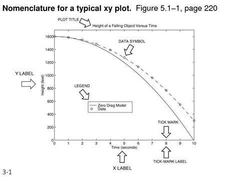 Solution Matlab Plotting Part1 Lec5 Studypool