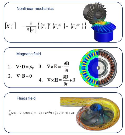 Simulation Makes Physics Visible Erke Wang