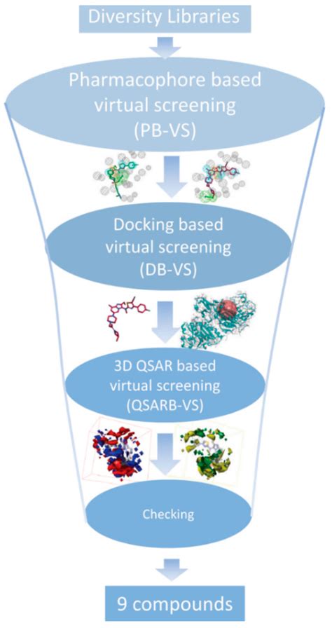 Identifying Novel Atx Inhibitors Via Combinatory Virtual Screening Using Crystallography Derived
