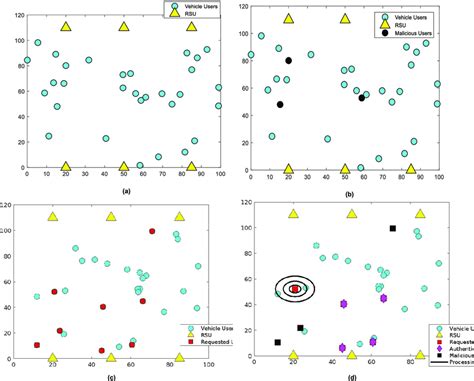 Network Deployment With A Set Of Vehicle Users And Rsu B Detection