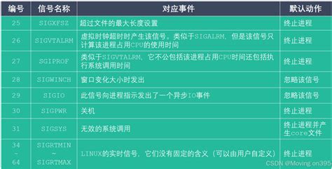 linux信号处理机制基础
