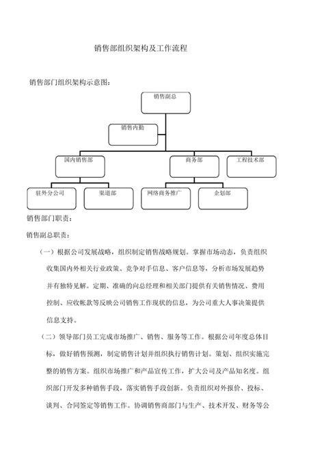销售部组织架构
