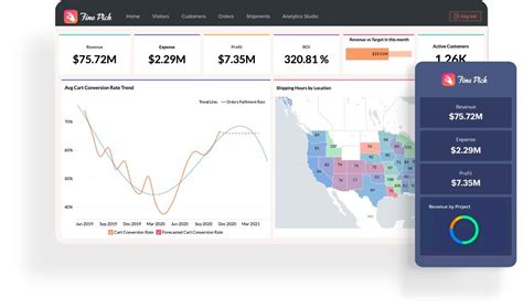 How To Make Data Driven Decisions Solution Dataflow Posted On The