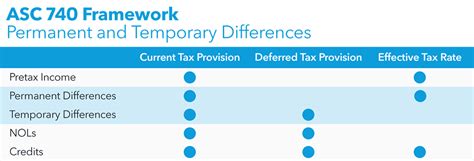 Asc 740 Tax Provision Guide