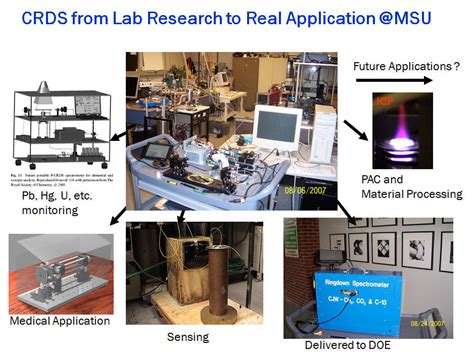 Cavity Ringdown Spectroscopy