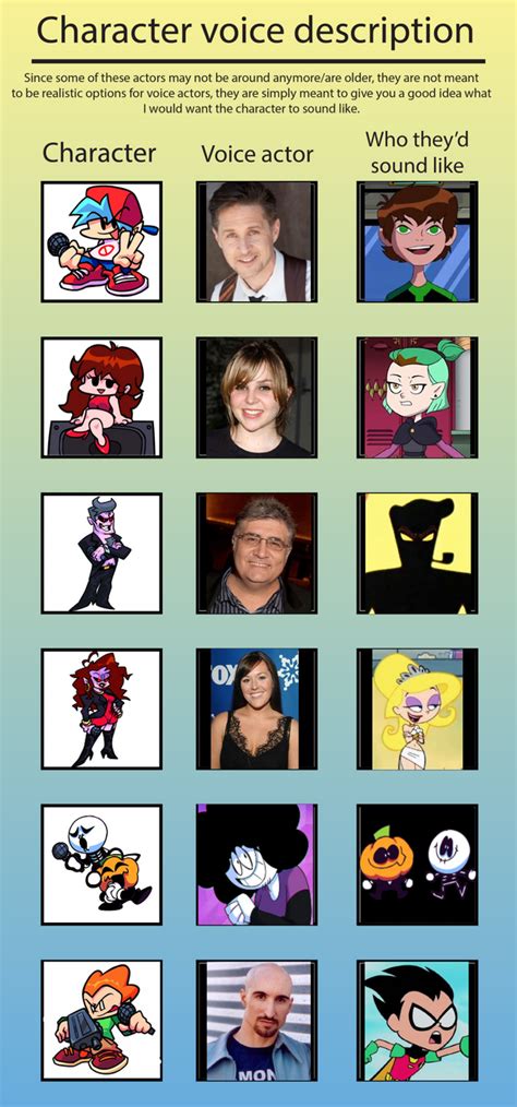 Fnf Voice Acting By Manhunt67 On Deviantart