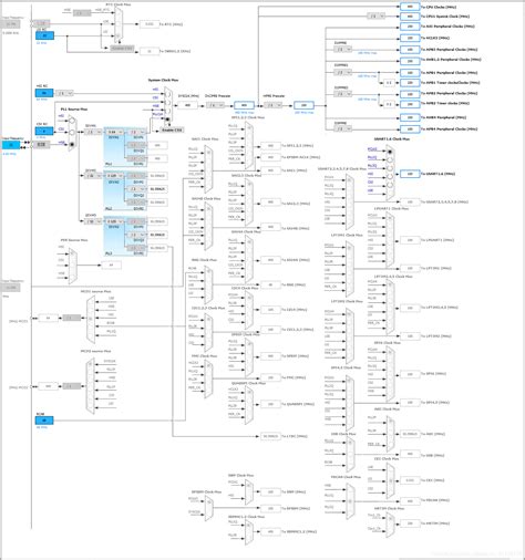 stm32cubemx学习笔记——stm32h743串口 stm32cubemx stm32h743 uart 重定义 csdn博客
