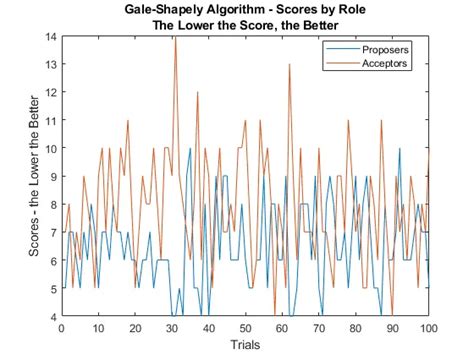 Code Generation Run Matlab Code And Simulink Models Anywhere By