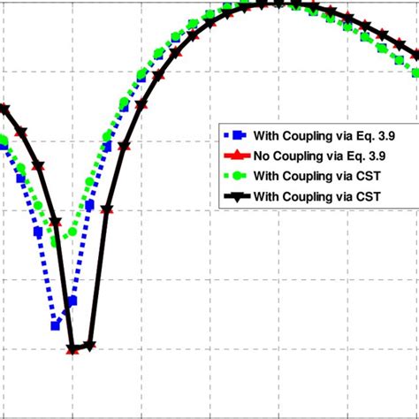 3 normalized array gain pattern download scientific diagram