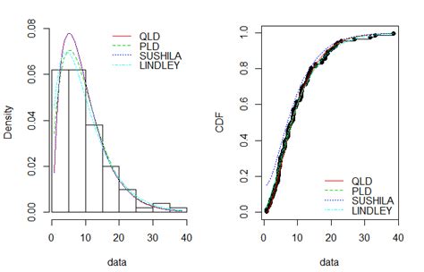 Density And Cumulative Distribution Fit For The Waiting Time Data Download Scientific Diagram