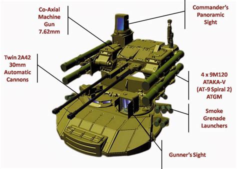 Reutilizarea Armamentului Existent Solutii Stop Gap Romania Military