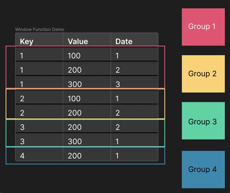 think in sql window function demisify chengzhi zhao
