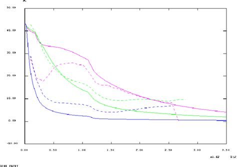 130 Comparison Of Short Term Capillary Pressure Evolutions For The