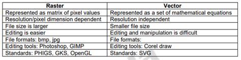 introduction to computer graphics computer gaphics and visualization