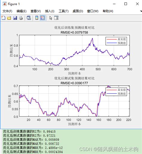 【matlab第57期】源码分享 基于matlab的高斯过程gpr超参数（sigma）自动优化算法 时间序列预测模型 五折交叉验证 知乎