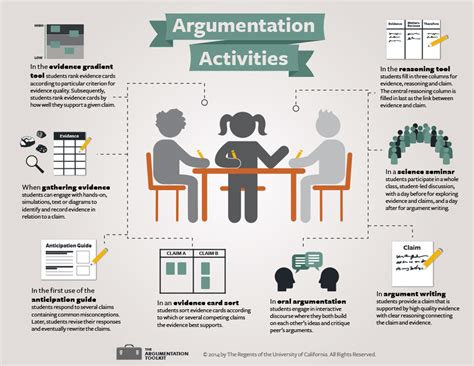 The Argumentation Toolkit Helping Teachers Understand And Teach Scientific Argumentation