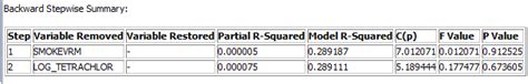 Biomedware Spacestat Help Backward Stepwise Output