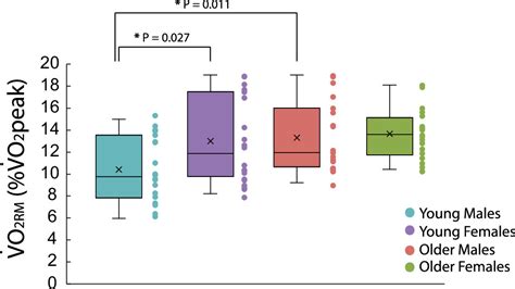The Metabolic Cost Of Breathing For Exercise Ventilations Effects Of