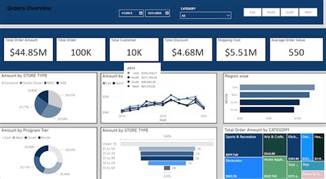 Create Custom Python Or Powershell Scripts And Automate Tasks By Danovi Fiverr