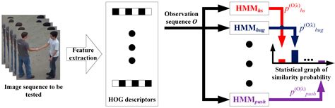 Applied Sciences Free Full Text A New Framework Of Human