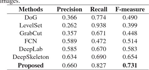 Curve Structure Segmentation From Depth Maps A Cnn Based Approach And