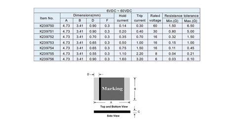 Resettable Fuse Surface Mount Ptc Smd Type Rohs Directive Compliant