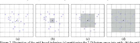 Figure 2 From A Hierarchical Grid Based Indexing Method For Content
