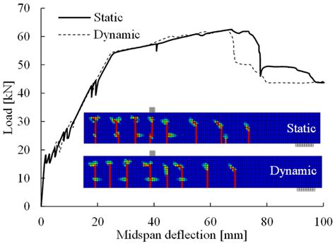 Materials Free Full Text A Practical Finite Element Modeling