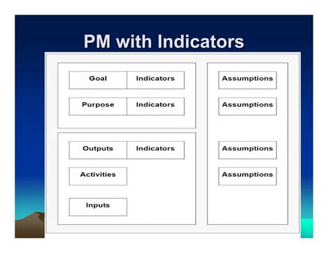 C8 Logical Framework Approach Lfa Ppt