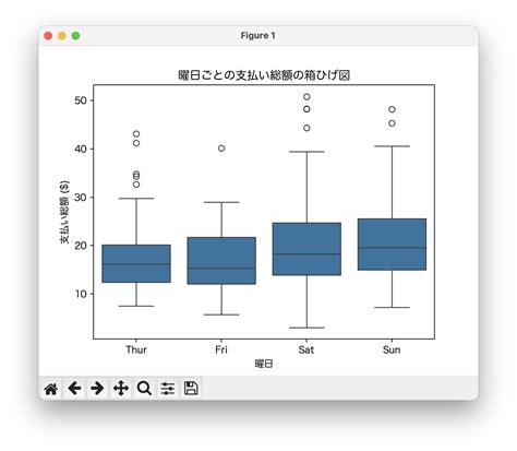 Pythonデータ可視化の入門決定版！seabornで始める簡単グラフ作成ガイド【初心者向け】 たまこじブログ
