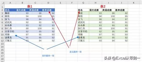 两个表相同数据相减4种实用的excel数据核对技巧，3个小时的工作5分钟做完！ Csdn博客